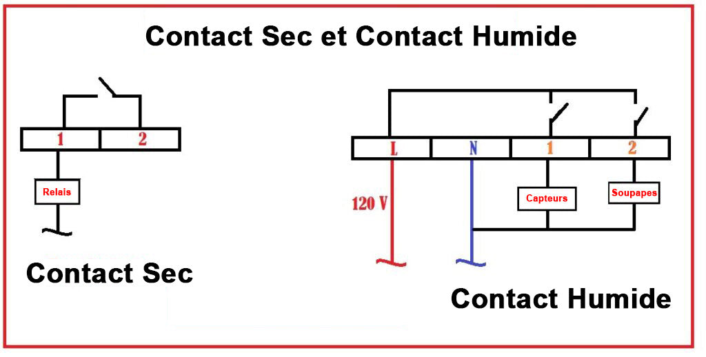 Qu est ce qu un contact sec ? – Magasin d'interrupteurs sans fil